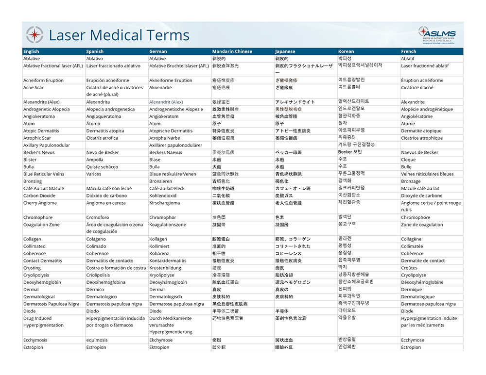 International Resources